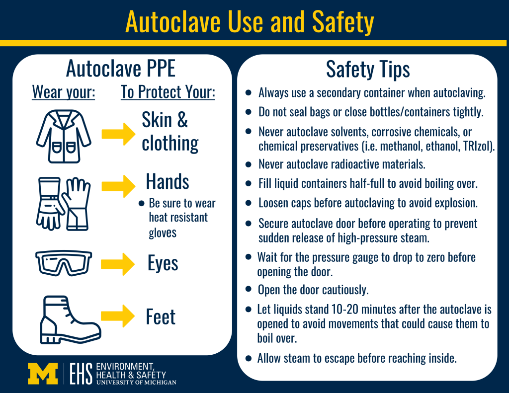 Poster Library – Environment, Health & Safety
